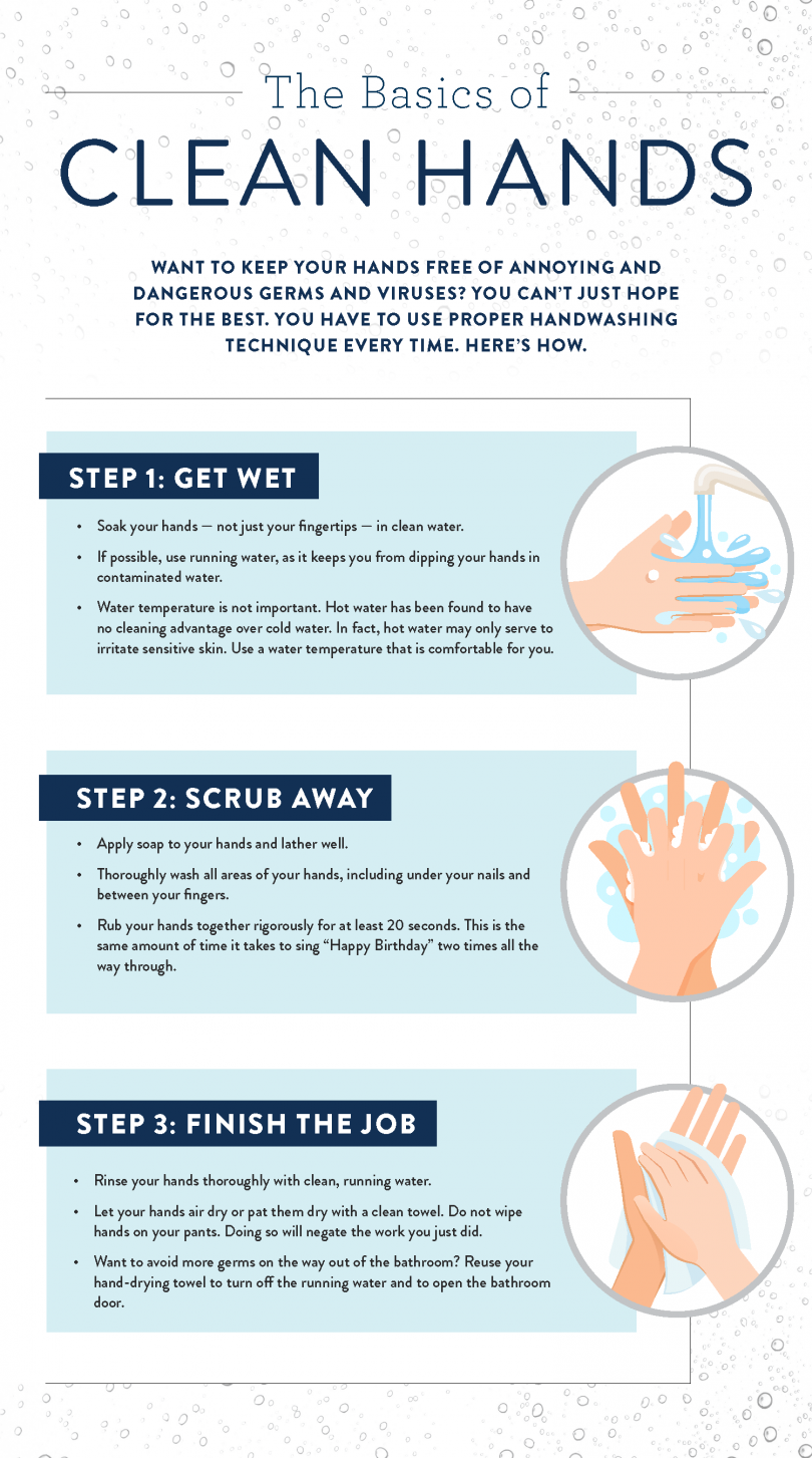 The Basics of Handwashing ⋆ Children's Health